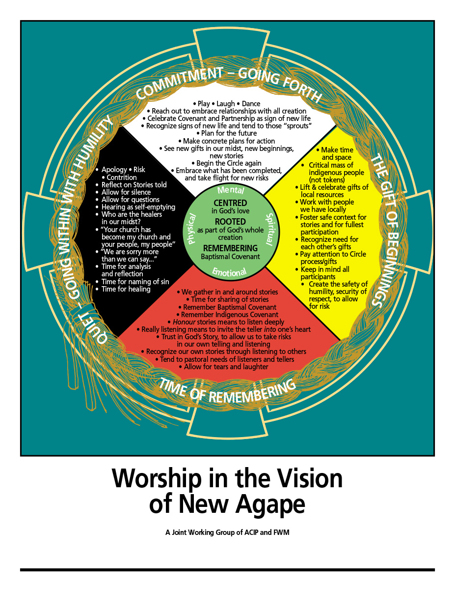 Worship in the Vision of New Agape - Anglican Church of Canada